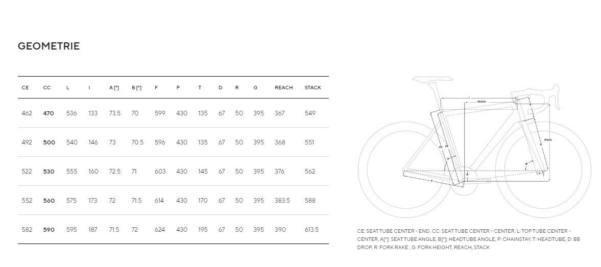 E-Bike Nytro Gravel di Pinarello | Vendita online